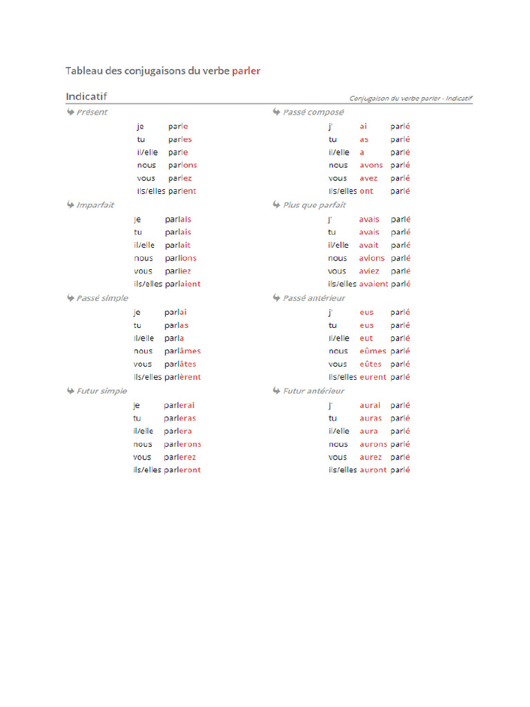Verbe Parler À L'indicatif | PDF