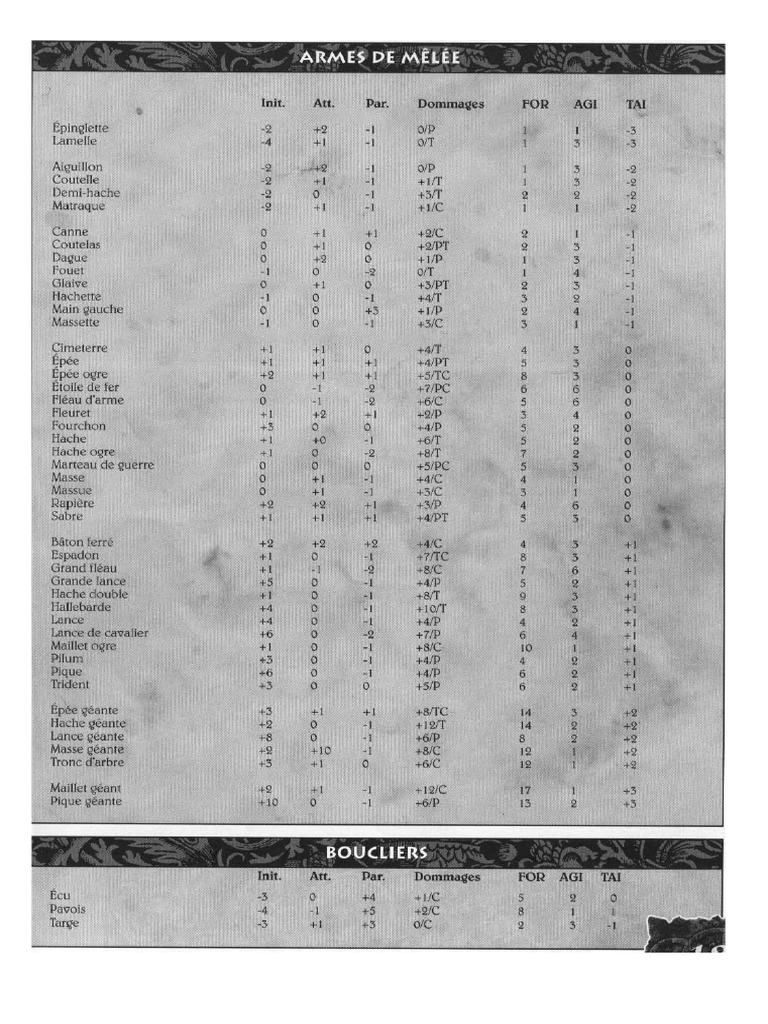 Armes Et Armures | PDF