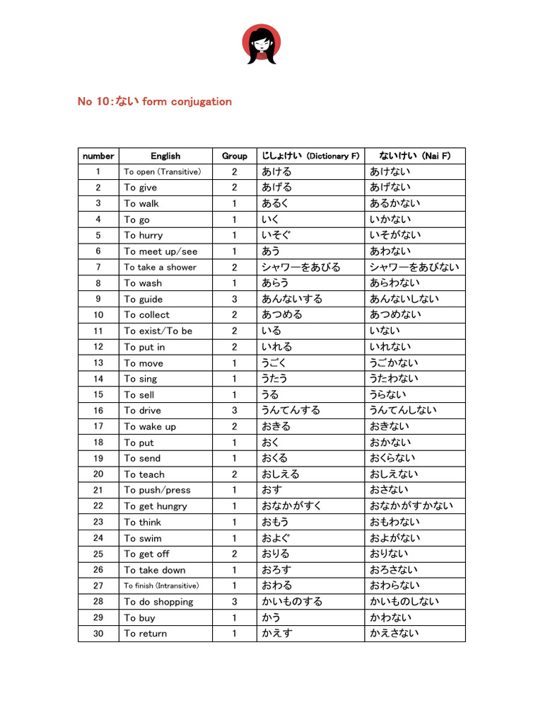10a - Nai - Form - Conjugation | PDF