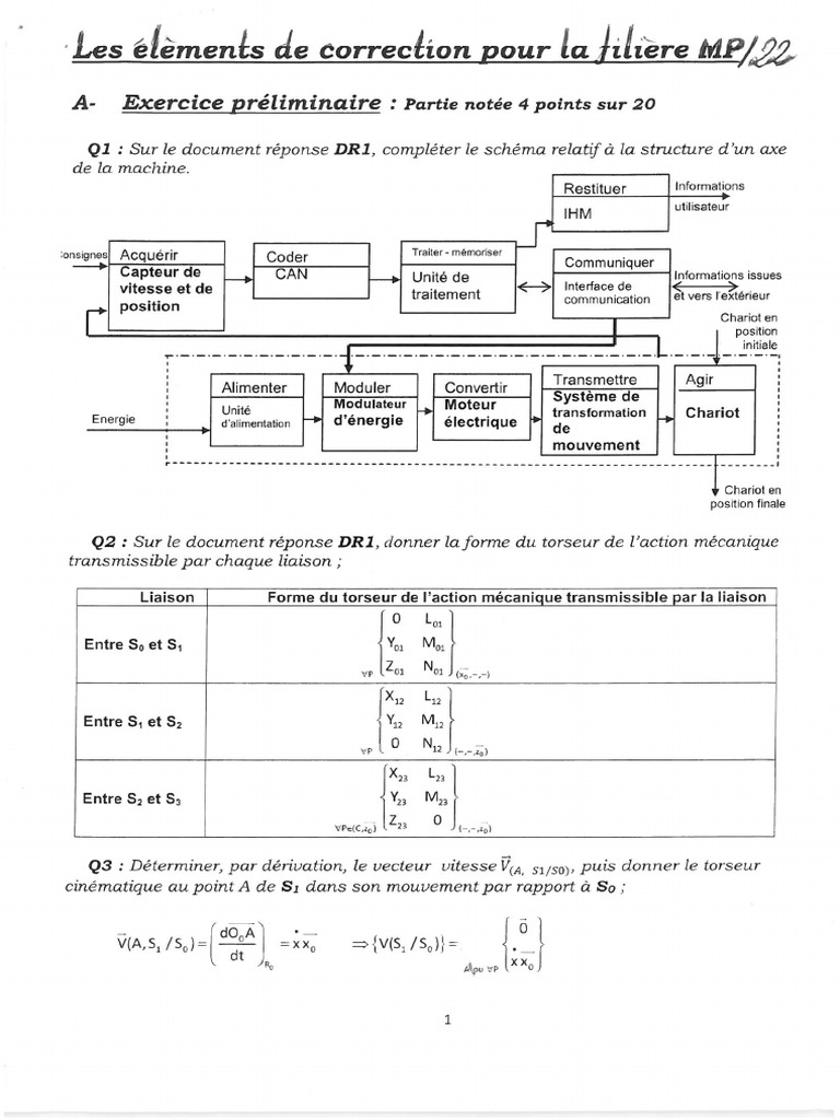 CNC 2022 - MP Corrigé | PDF