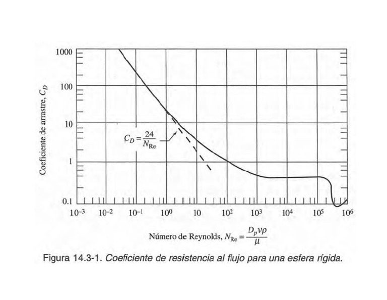 Coeficiente de arrastre (Versión 2) | PDF