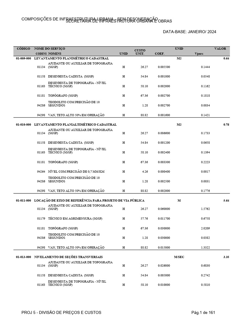 Comp Custos Unit INFRA SEM Des (ONERADA) JAN 2024 | Download grátis PDF ...