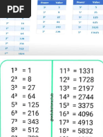 Powers Table 1 to 12 Chart | PDF