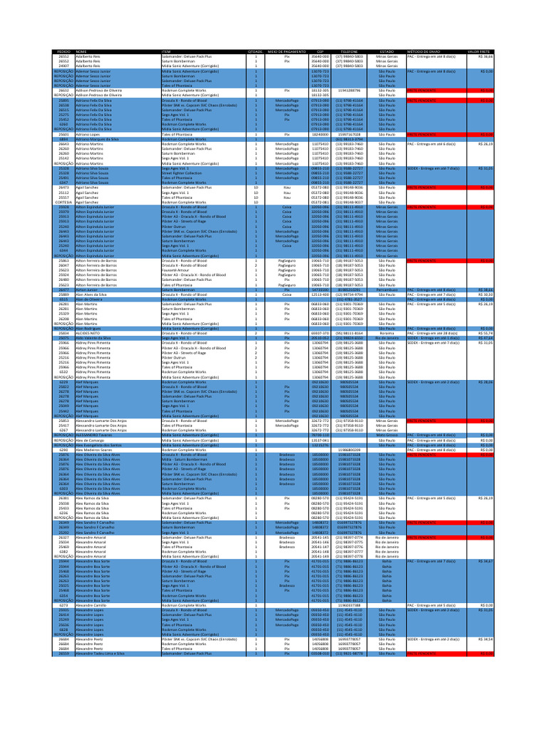 Tabela de Conferência de Itens | PDF | Consoles de videogame | Consoles de videogame
