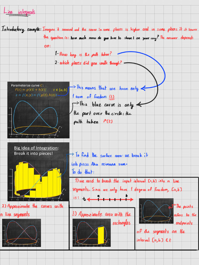 Vector Calc | PDF