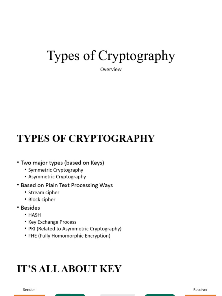 Types of Cryptography BUP | PDF | Key (Cryptography) | Cryptography