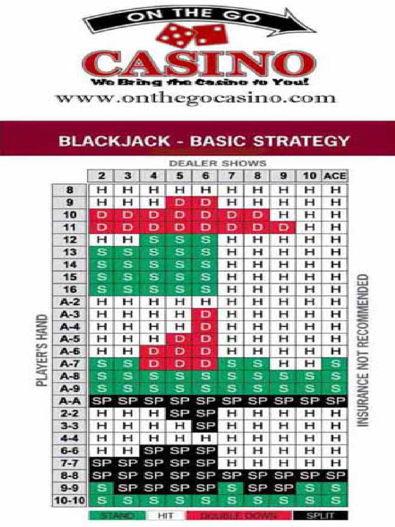 Blackjack Strategy | PDF