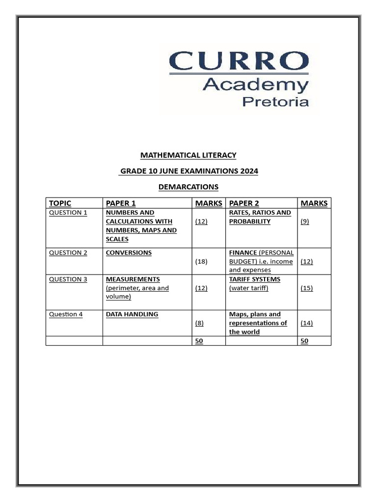 Grade 10 Exam Demarcations | PDF | Chemistry | Physics