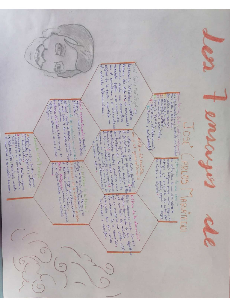 Los 7 Ensayos de JOSÉ CARLOS MARIÁTEGUI (Artica Huaman) Lennon - (De La Cruz Moreno) Piero ...