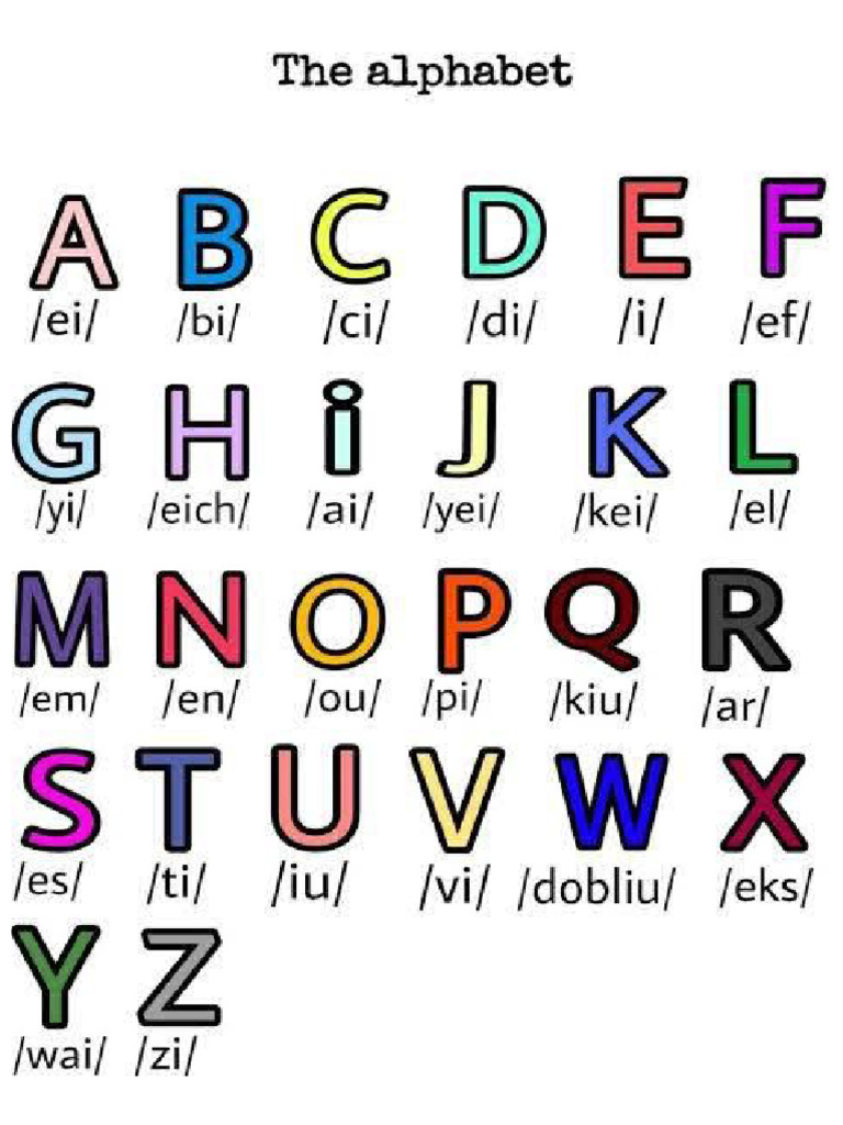 Abc Ingles | PDF