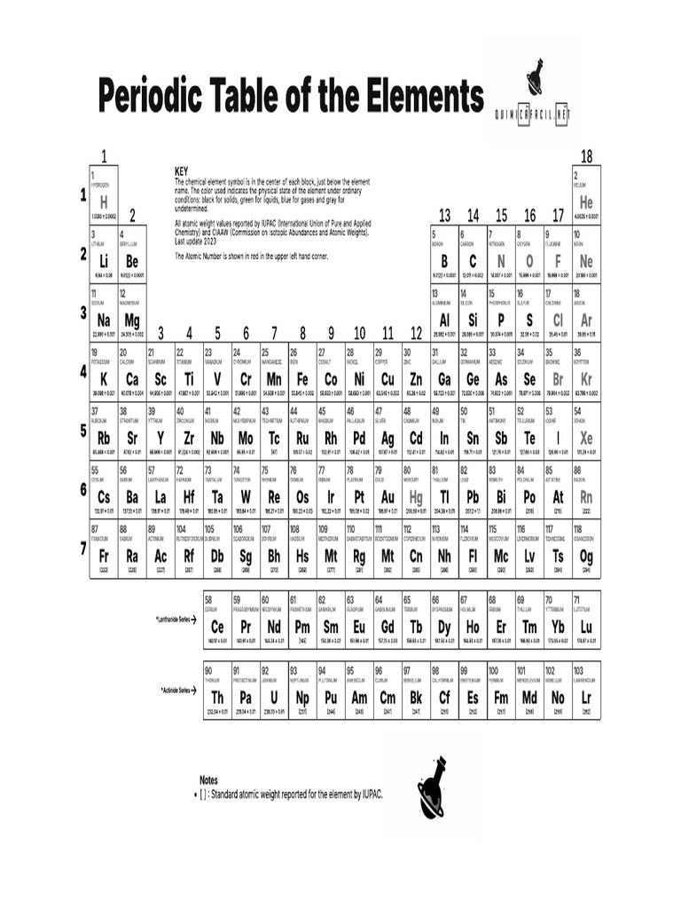 Periodic Table of The Elements 2024 BW | PDF