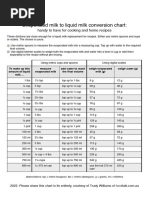 Liquid Dilution Ratios Chart | PDF