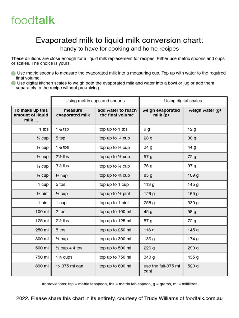 Evaporated Milk Conversion Chart | PDF | Units Of Measurement | Volume