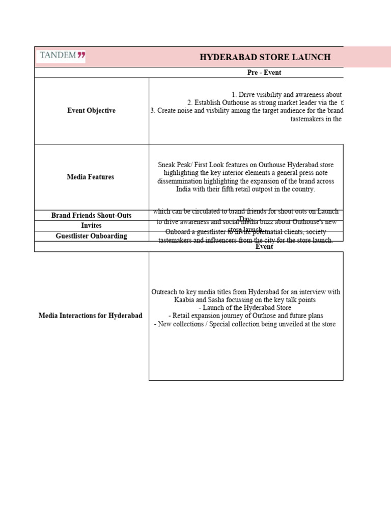 Outhouse Hyderabad Store Launch | PDF | Brand | Fashion