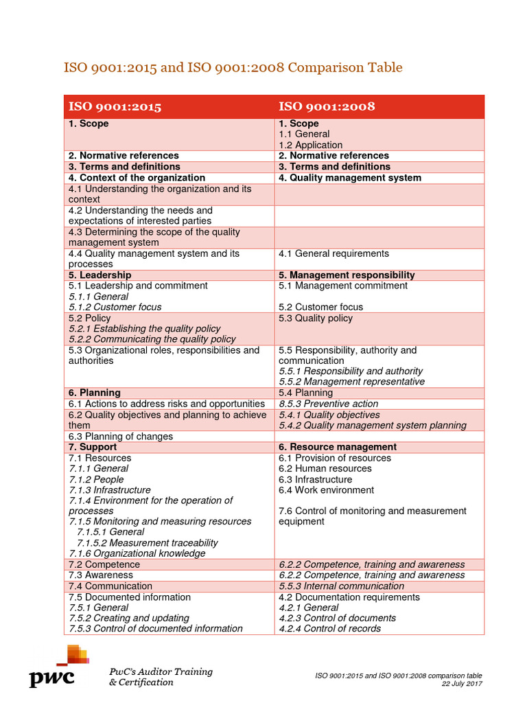 9001 2015 9001 2008 Comparison Table 22 July 2016 | PDF | Iso 9000 ...