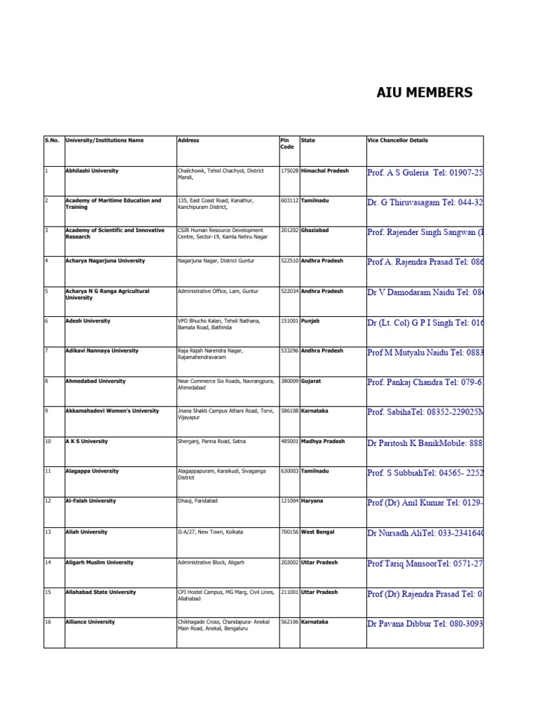 Aiu Members | PDF | Gujarat