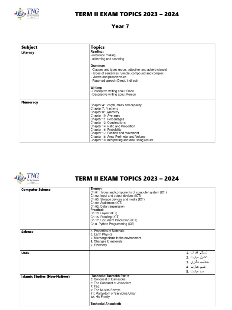 Yr 7 Term II Exam Topics 2023-2024 | PDF