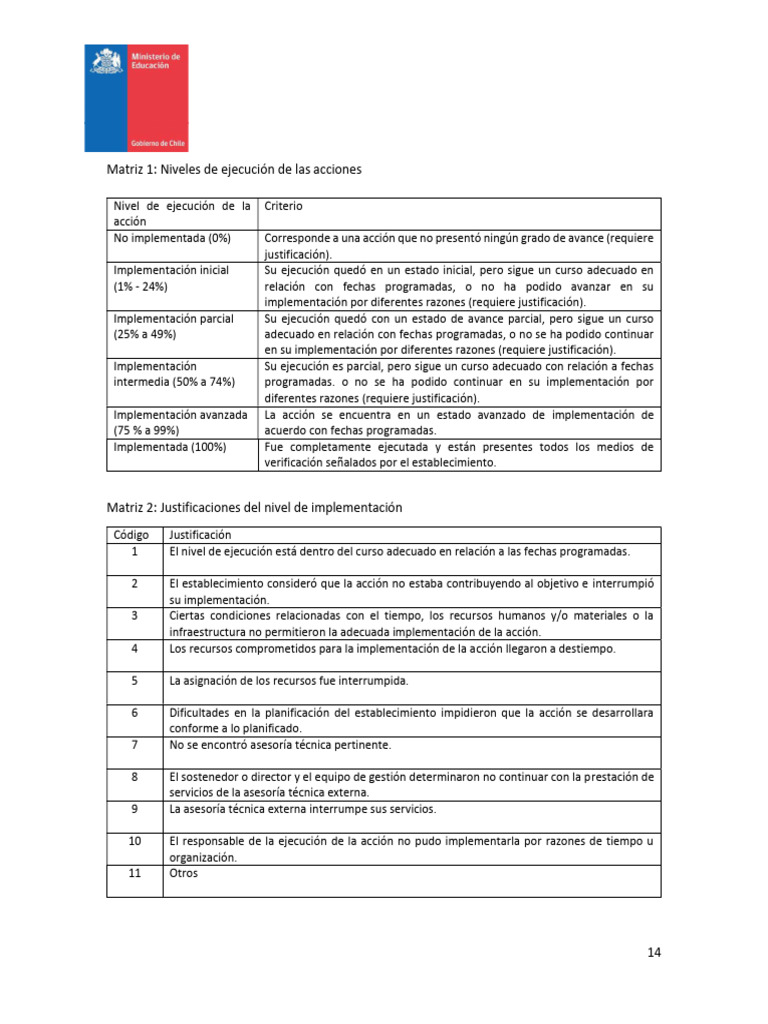 Matriz Niveles de Ejecucion de Acciones | PDF