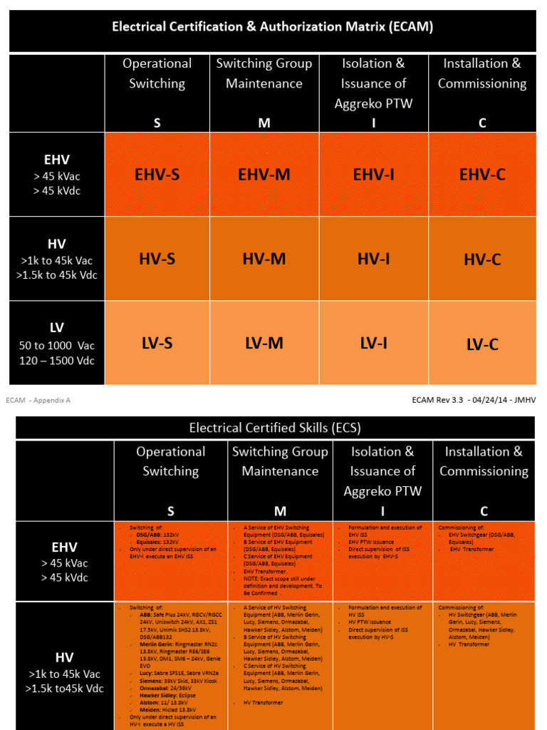 ECAM Matrix Rev3.3 | PDF | Electromagnetism | Manufactured Goods