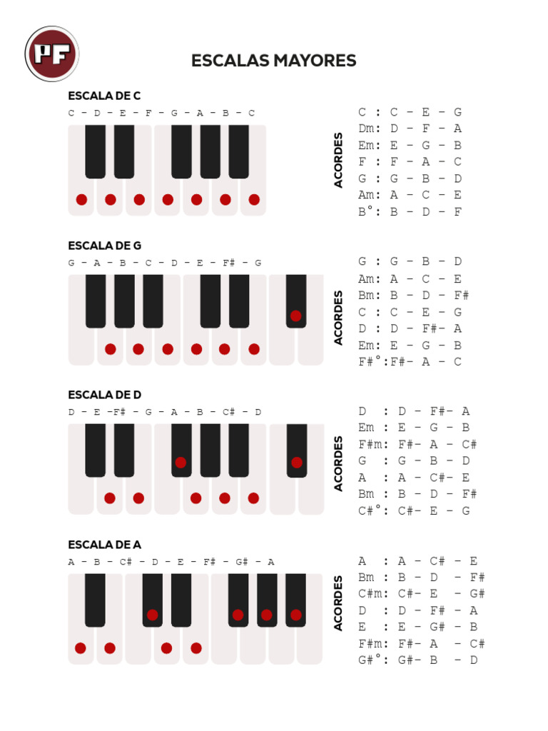 Escalas Mayores - Piano FÃ¡cil | PDF