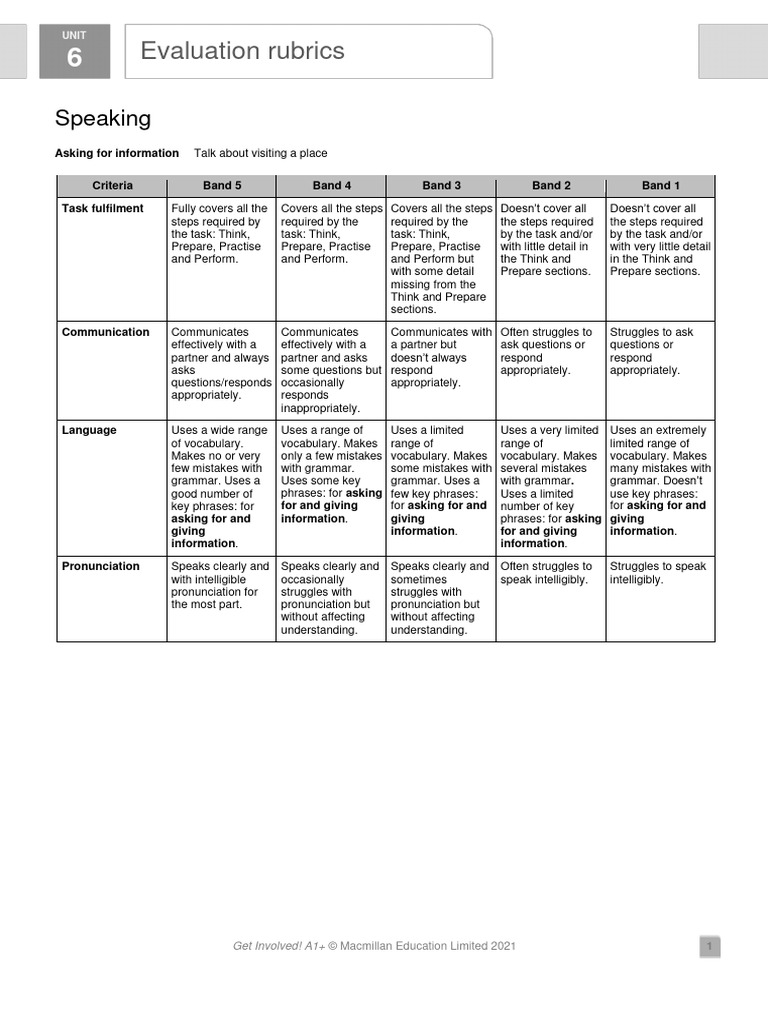 GI A1PLUS U6 Evaluation Rubrics | PDF | Rubric (Academic) | Human ...