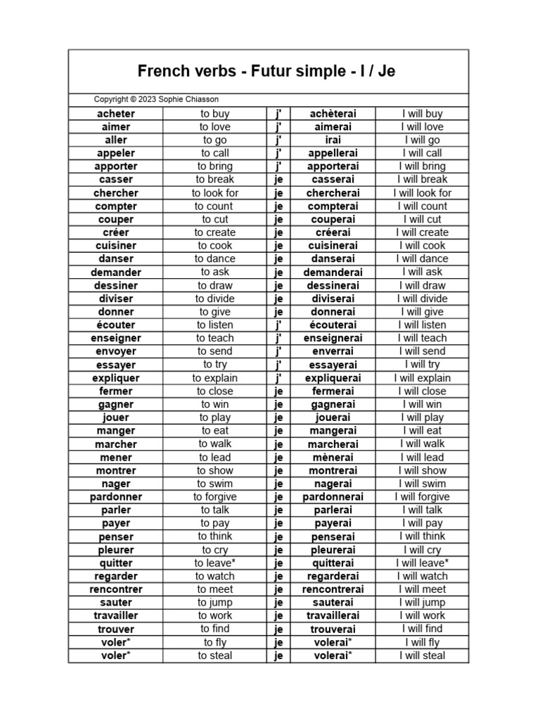 French_Futur_Simple_I-Je | Download Free PDF | Linguistic Morphology ...