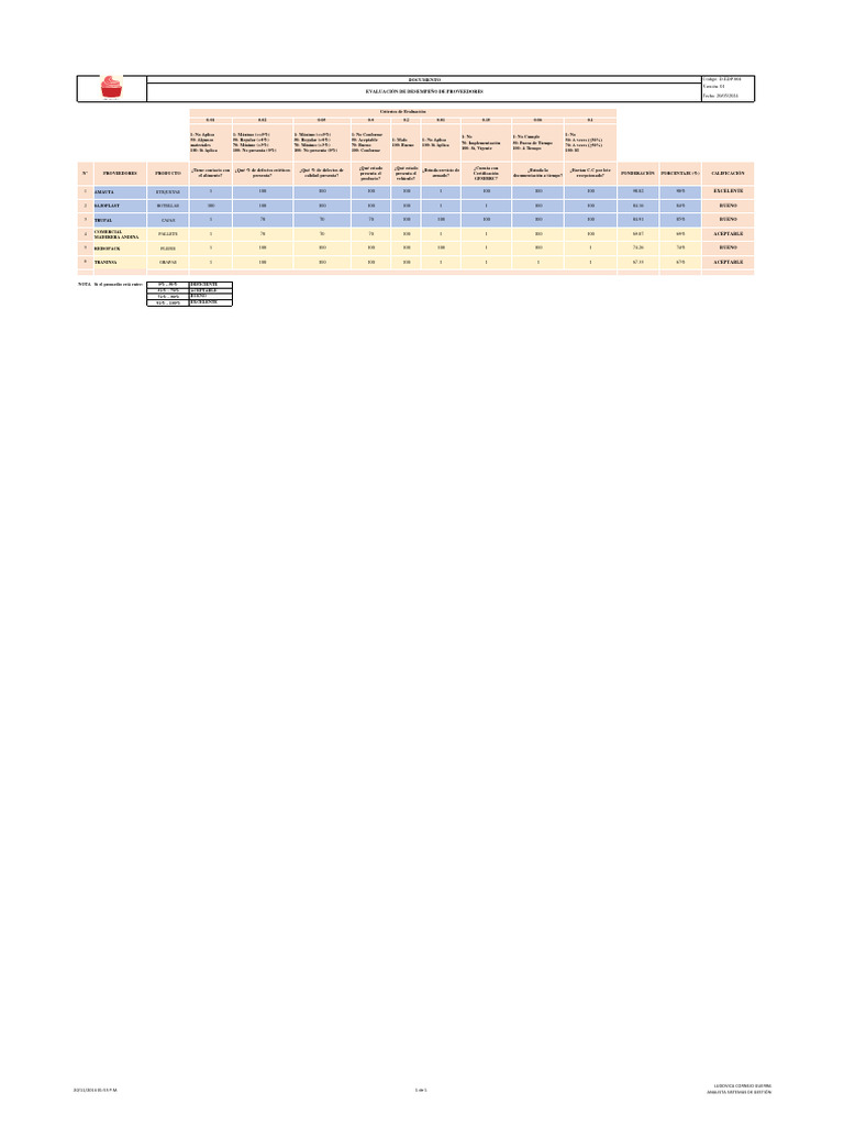 D-EDP.004 Evaluación Desempeño de Proveedores - V1 (3.5.1.3) | PDF