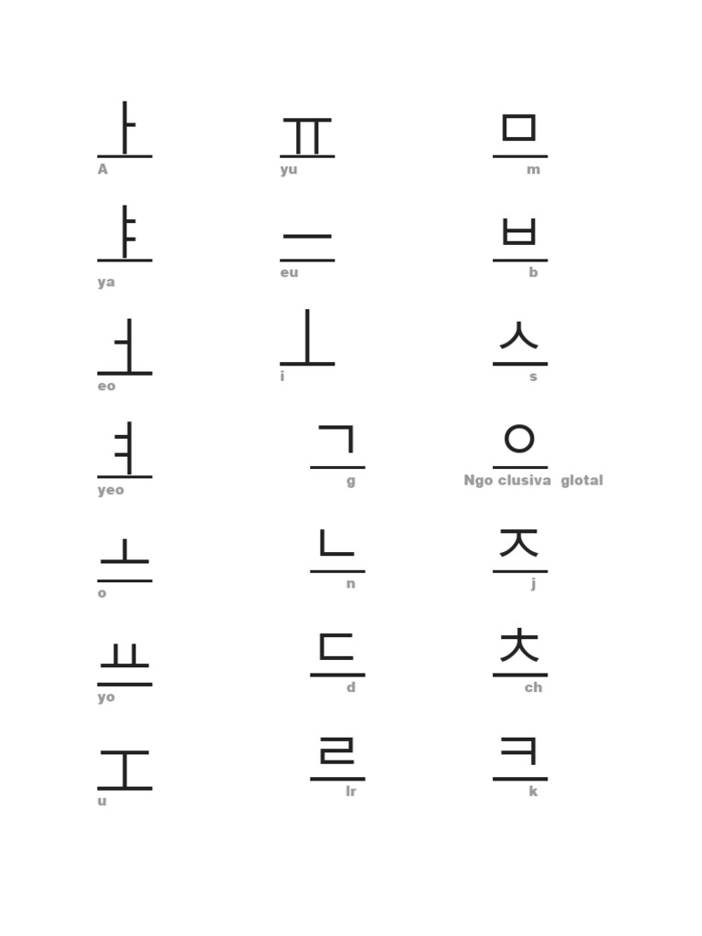 Vocabulario Coreano | PDF | Lenguaje Koreano | Lengua española