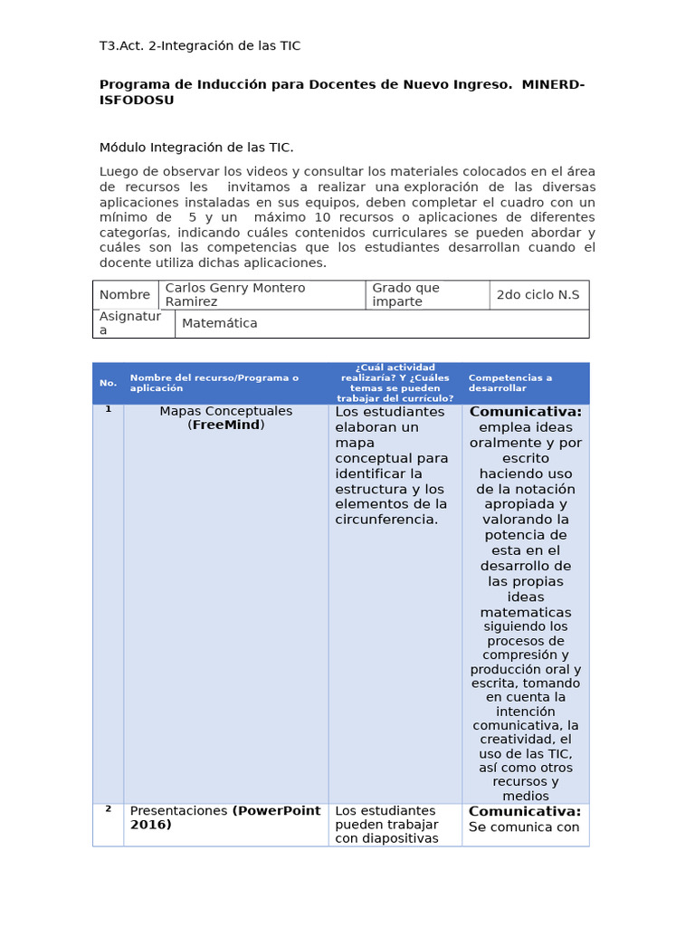 Montero - T3-Act-2 | PDF | Conocimiento | Creatividad