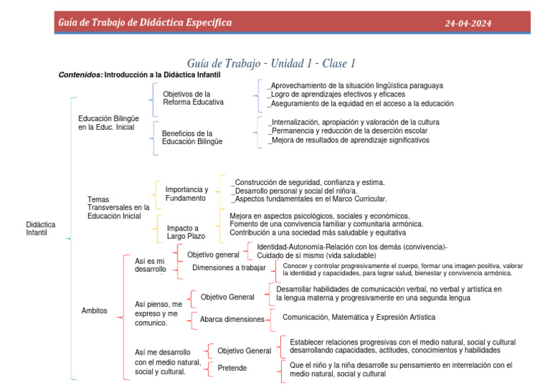 Medina Dania Esquema-Llaves Unidad1 Clase1 | PDF | Multilingüismo ...
