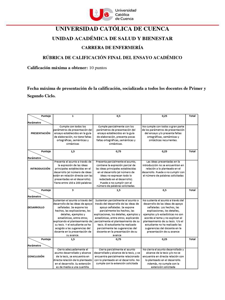 Rúbrica de Calificación Final Del Ensayo Académico | PDF