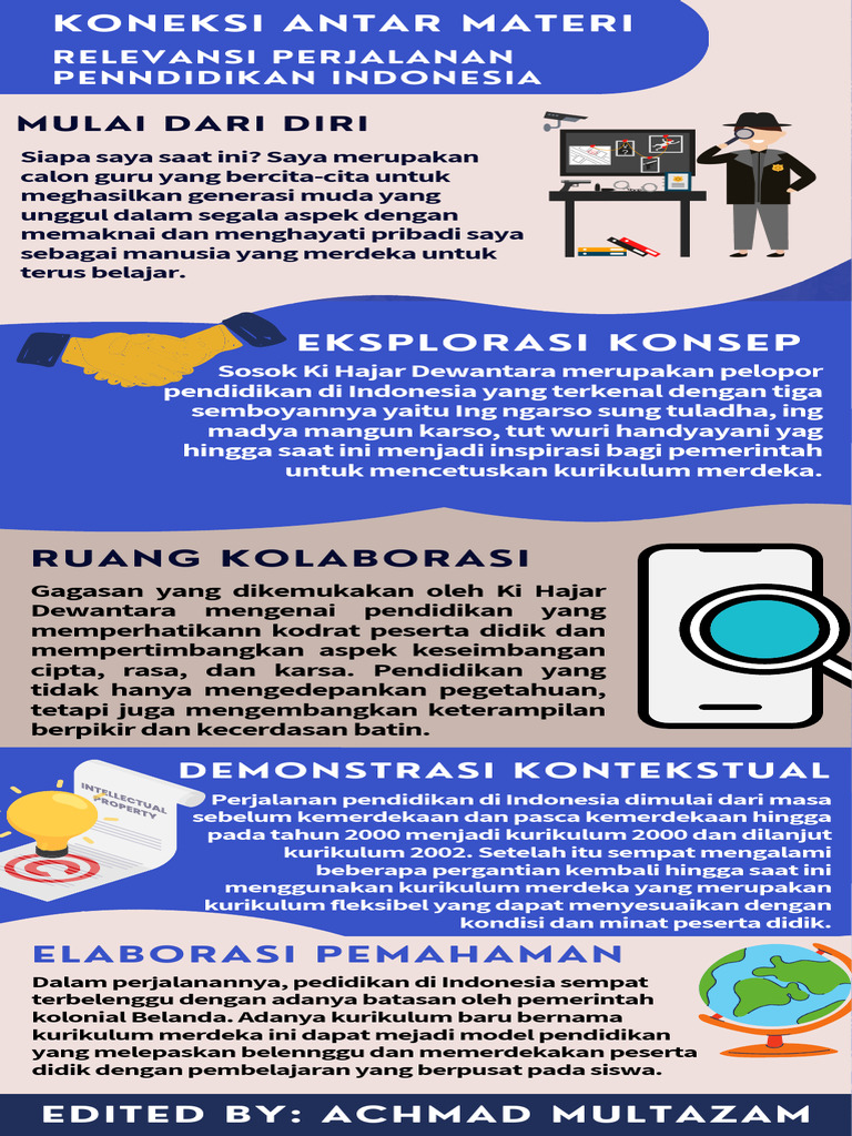 Koneksi Antar Materi Fpi Topik 1 (Achmad Multazam) | PDF