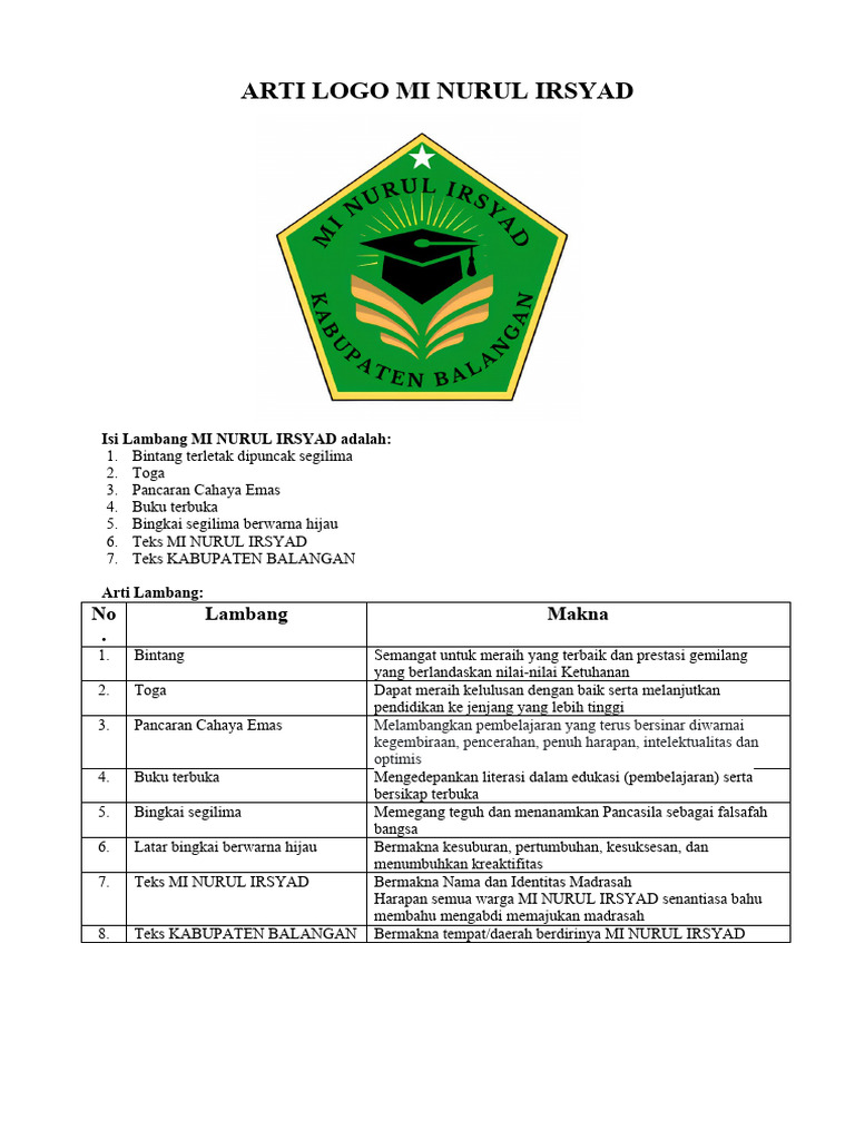 Arti Logo Mi Nurul Irsyad | PDF | Agama & Spiritualitas
