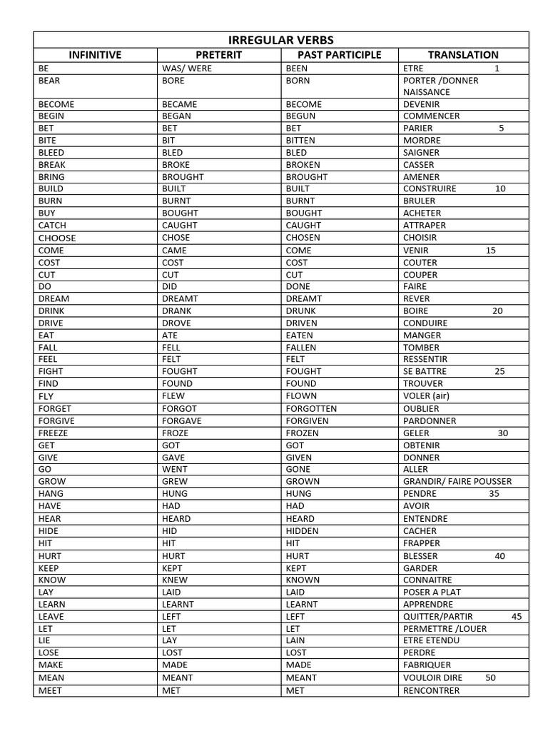 Irregular Verb Conjugation Guide | PDF | Syntax | Grammatical Conjugation