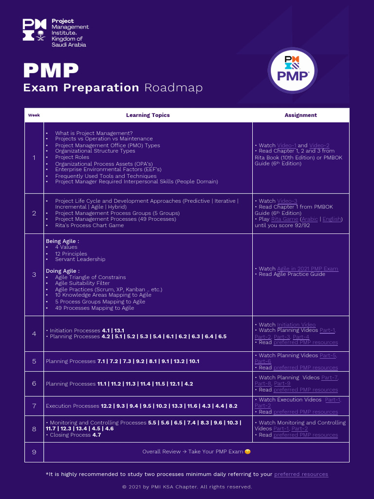 PMP Exam Preparation Roadmap - الخطة الدراسية | PDF | Agile Software ...