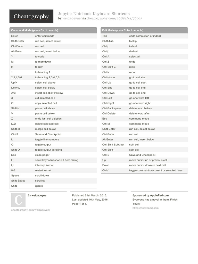 Weidadeyue Jupyter Notebook Pdf Computer Keyboard Software
