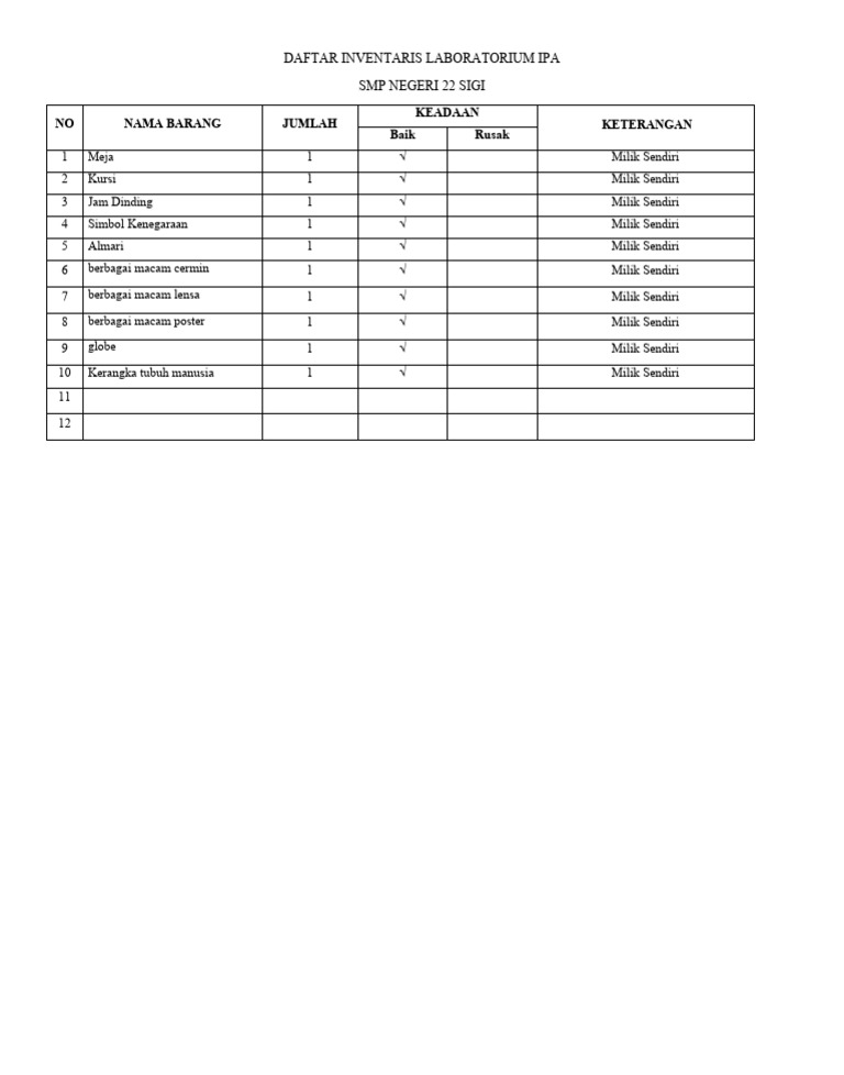 Daftar Inventaris Laboratorium Ipa | PDF