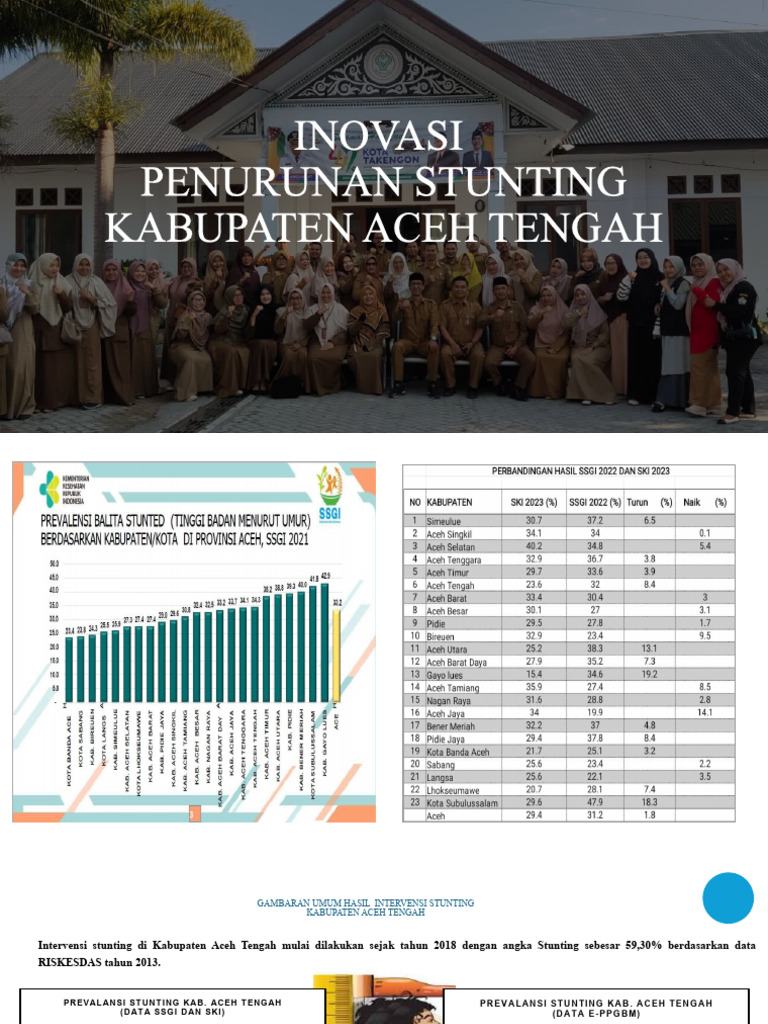 Penurunan Stunting di Aceh Tengah 2023 | PDF