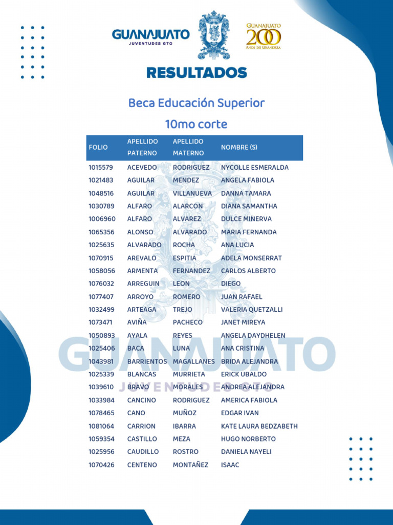 10 Corte RESULTADOS BES 2024.2 | PDF