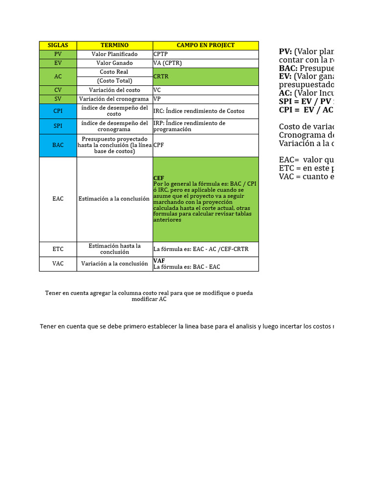 Variables Project | PDF