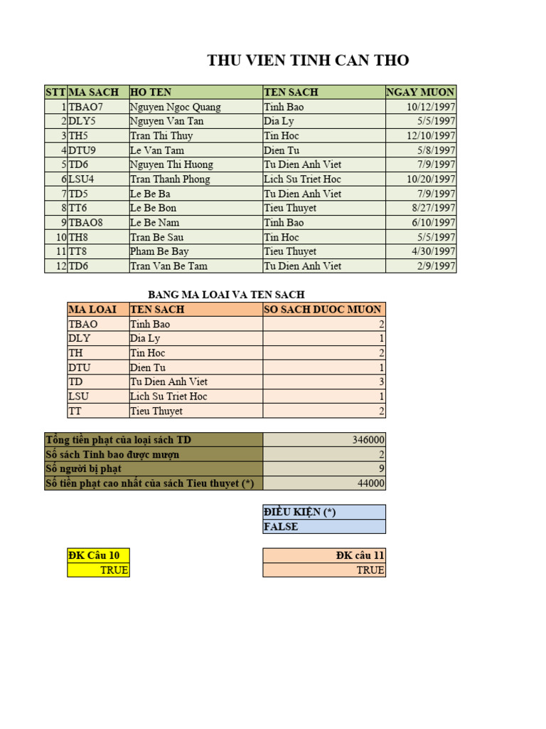 Buoi11 - Bai Giai | PDF