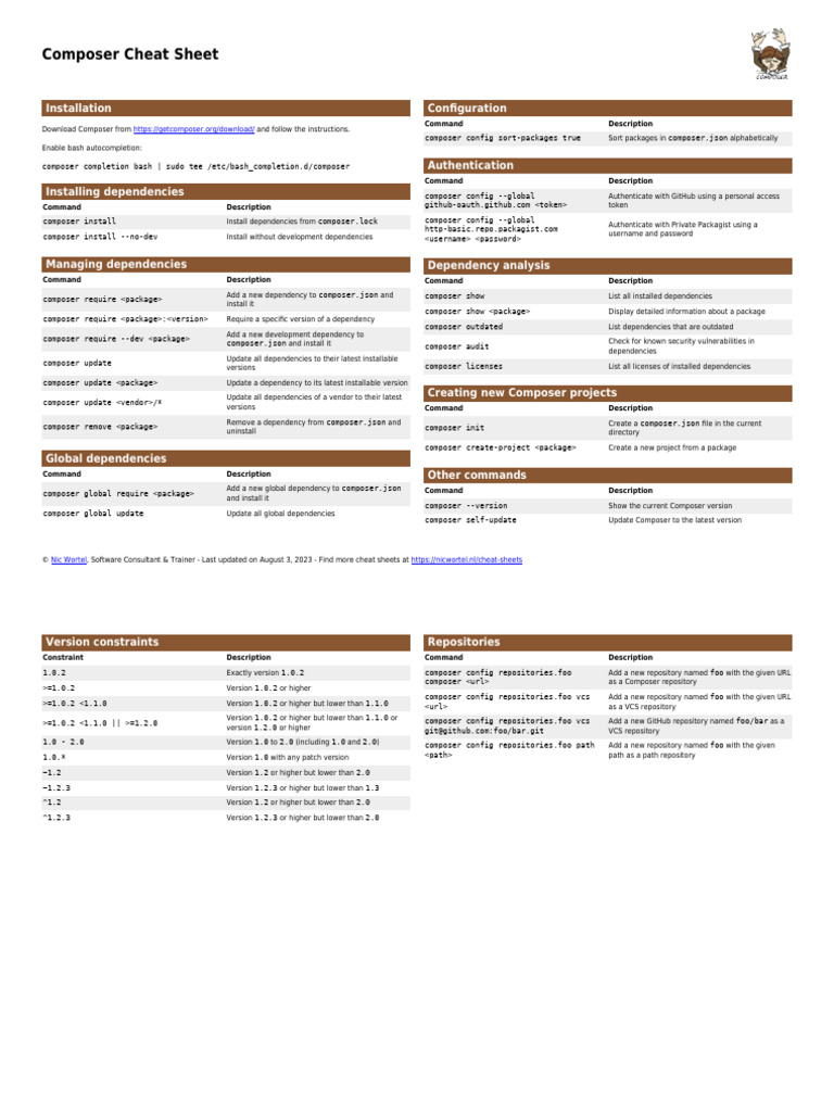 composer-cheat-sheet | PDF | Version Control | Software Repository