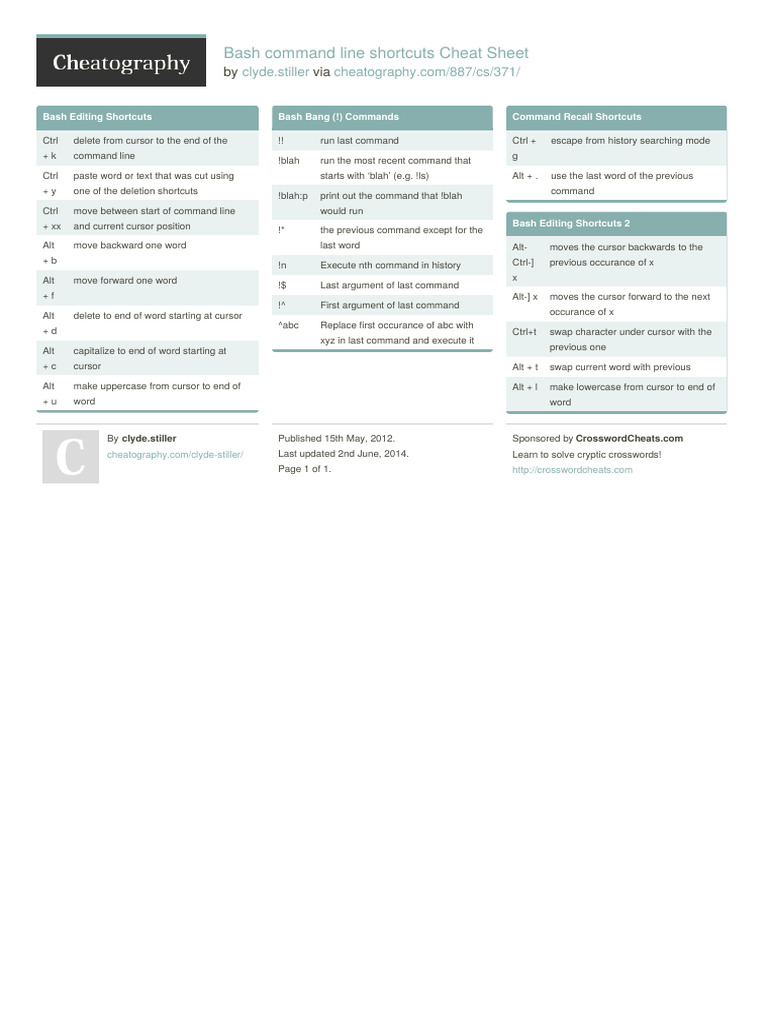Essential Bash Command Shortcuts Guide | PDF | Software | Computing