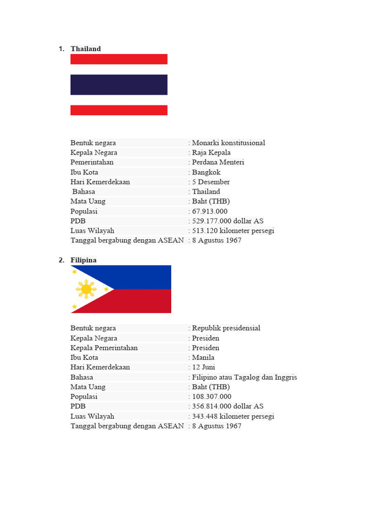 Bendera2 Asean | PDF