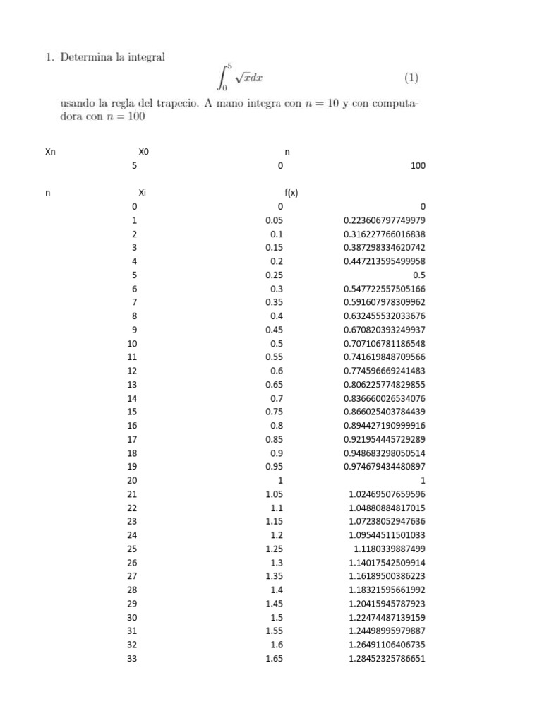 Tarea 5 Metodos Numericos | PDF | Technology & Engineering