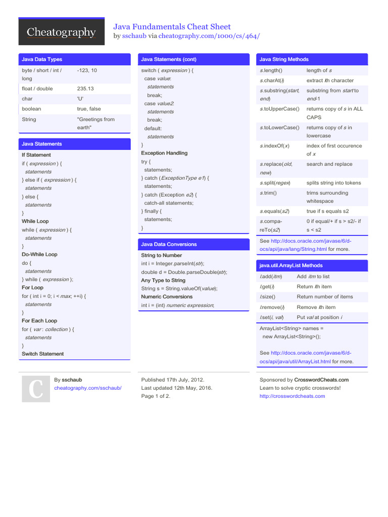 sschaub_java-fundamentals | PDF | String (Computer Science) | Computer Programming