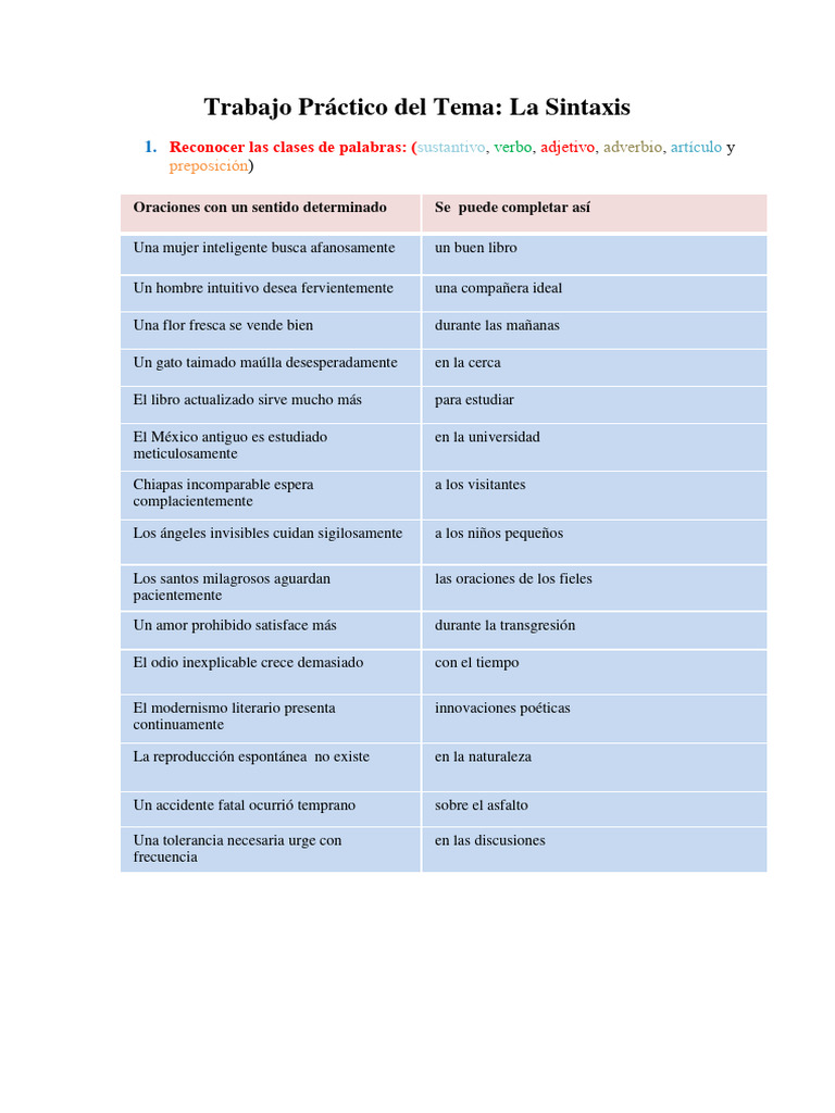 Trabajo Práctico - La Sintaxis | PDF | Gramática | Sintaxis