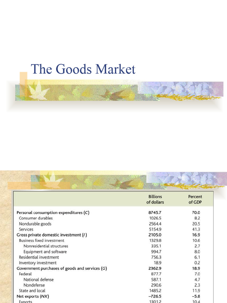 Goods Market | PDF | Consumption (Economics) | Economic Equilibrium