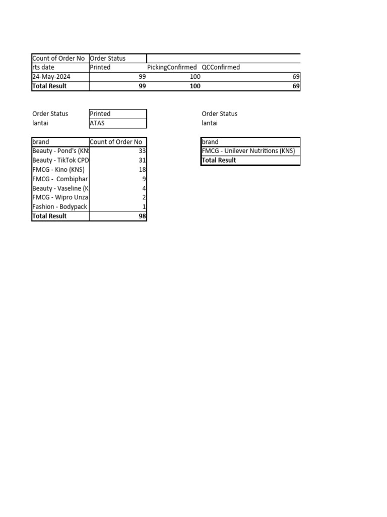 Pending Order TGL 24 | PDF | Unilever