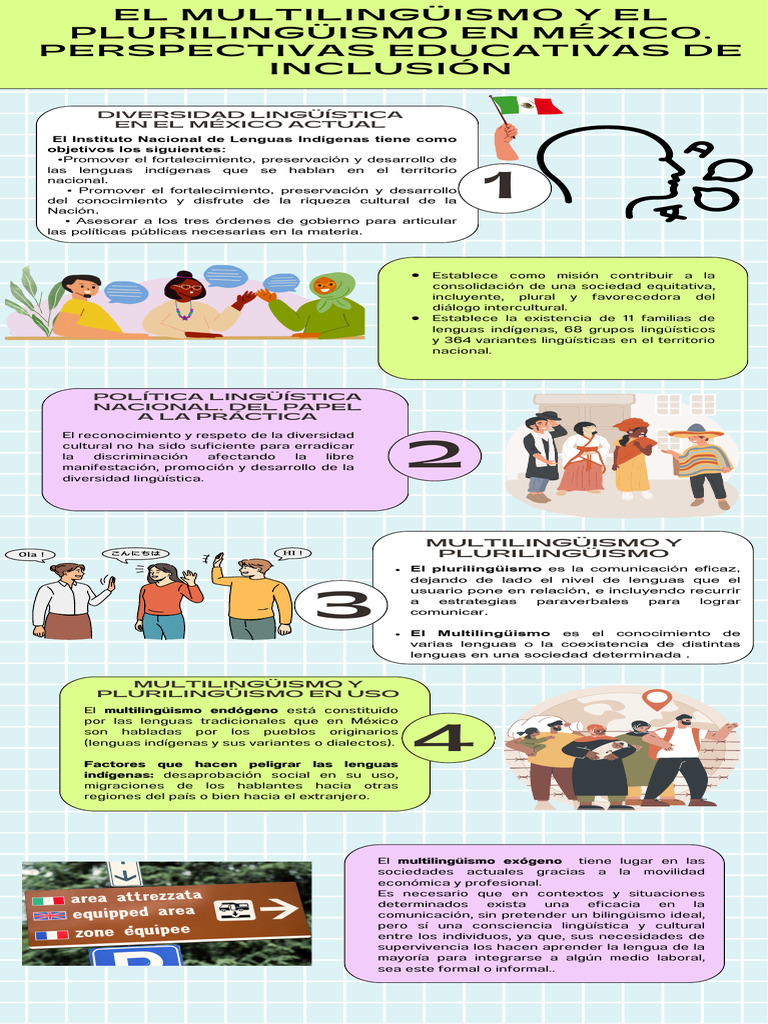 El Multilingüismo y El Plurilingüismo en México. Perspectivas ...